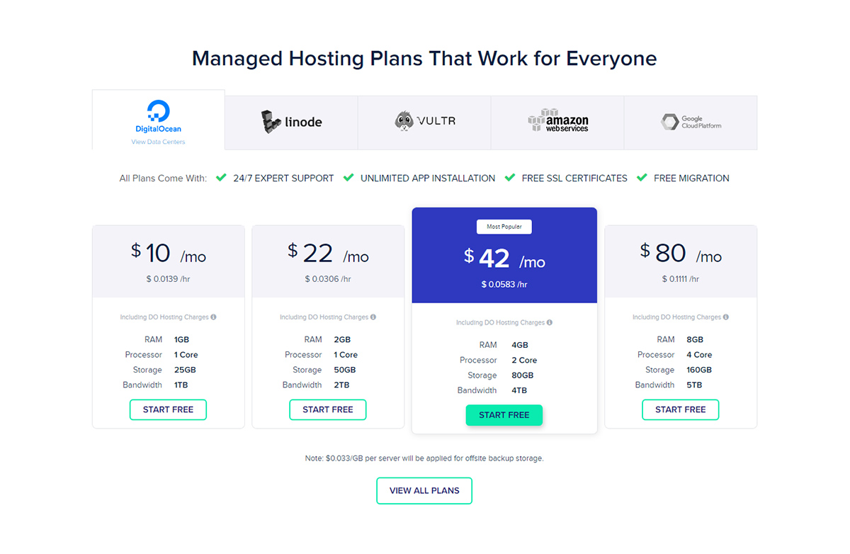 Cloud Infrastructure: Cloudways Hosting Review for Your WordPress Site