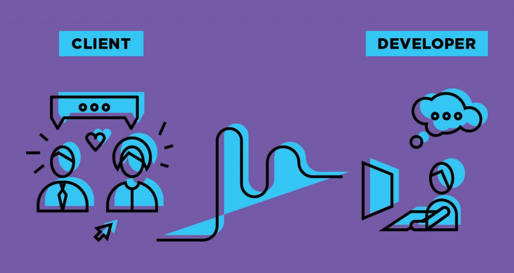 Best Practices: User Experience and User Interface in Web Design